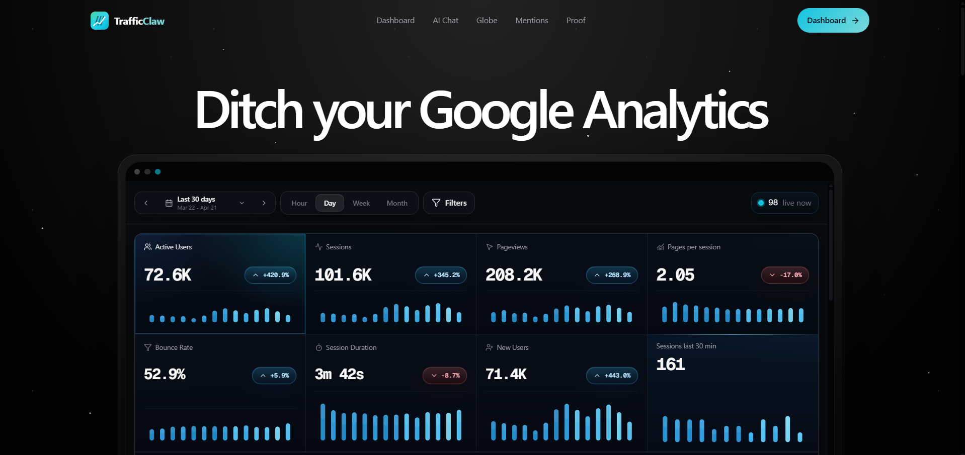 Shared Dashboard — TrafficClaw | TrafficClaw